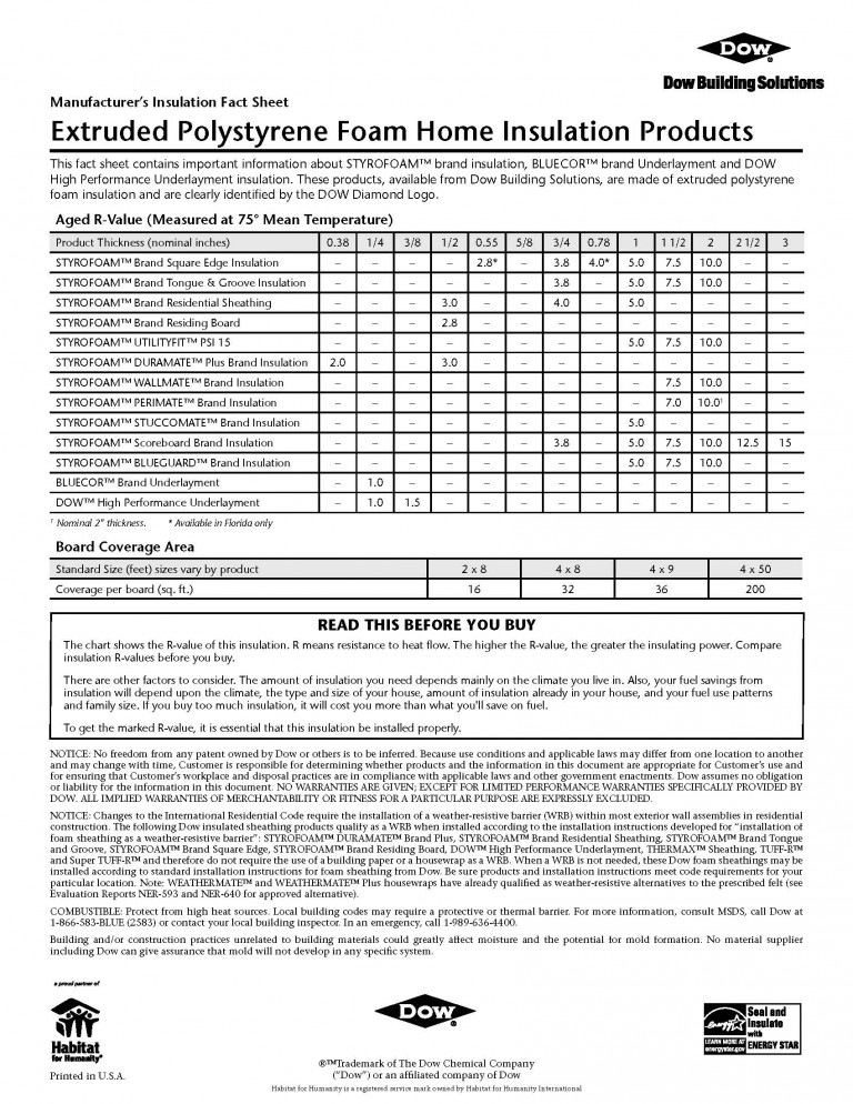 Dow Insulation - Avalon Exteriors LLC